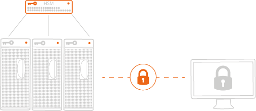 Nologin || Hardware Security Modules (HSMs) - SafeNet Encryption & Key ...
